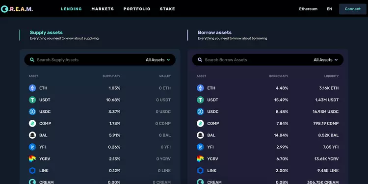 Top 8 decentraliserede udlånsplatforme