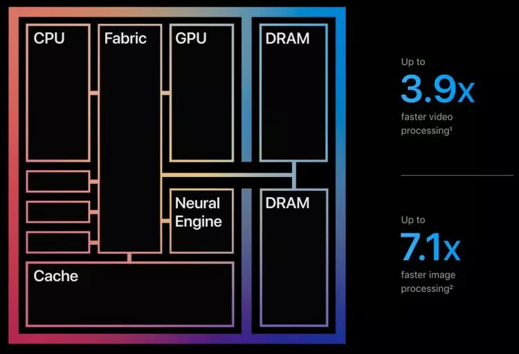 Miért hihetetlen frissítés az M1 iPad Pro? 18276_2