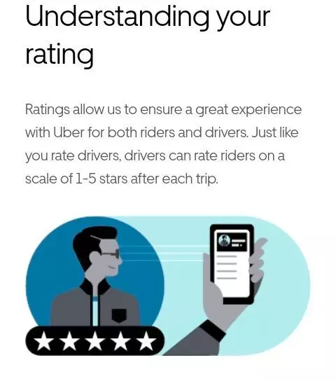 እንደ Uber ሹፌር ደህንነትን ለመጠበቅ 8 ምክሮች 18347_5