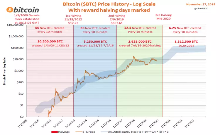 Igice cya Bitcoin ni iki kandi gikora gute? 18480_5