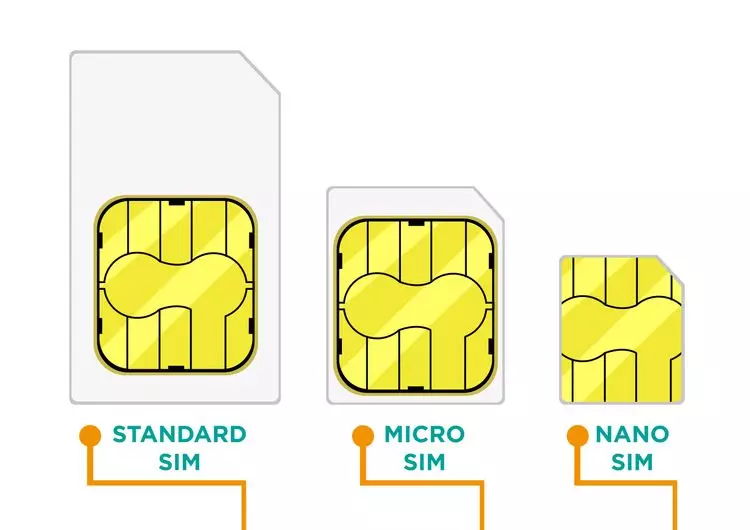 SIM Card ဆိုတာ ဘာလဲ သိထားသင့်တဲ့ အချက် ၈ ချက် 18655_2