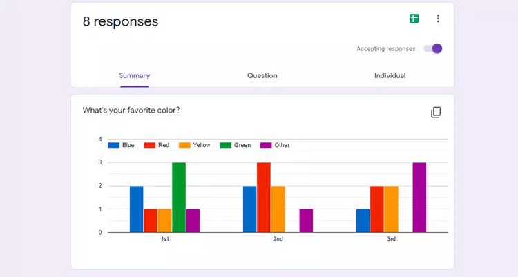 Google Forms တွင် အဆင့်သတ်မှတ်မေးခွန်းများ ထည့်သွင်းနည်း 18890_6