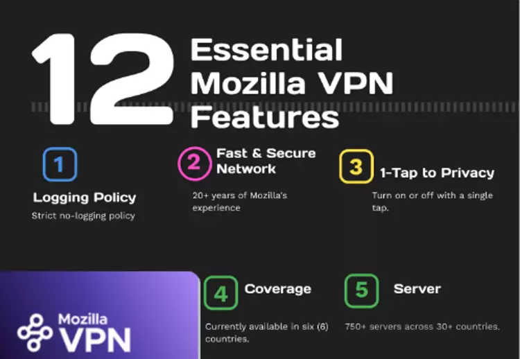 Що таке Mozilla VPN? 7 речей, які потрібно знати перед використанням 18961_3