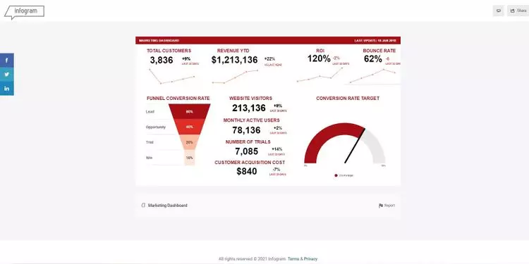 5 Alat Visualisasi Data Percuma untuk Visualisasi Data dalam Minit 19767_5