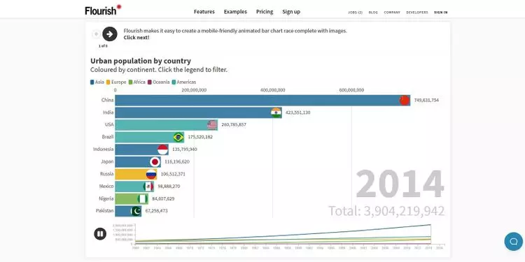 5 Alat Visualisasi Data Percuma untuk Visualisasi Data dalam Minit 19767_6