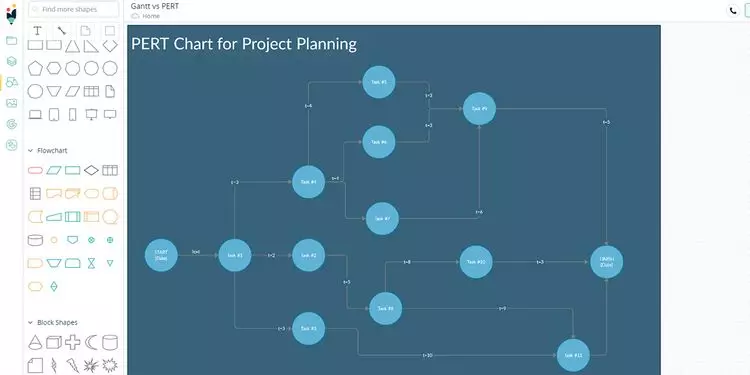 Chart Gantt vs. PERT Chart: Menene Banbancin? 19895_6