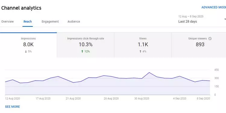 12 Perkara yang Boleh Anda Lakukan Dengan YouTube Studio 19900_2