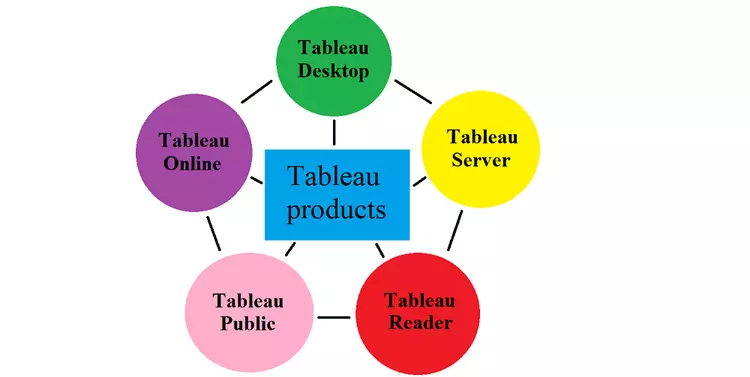 Mis on Tableau? 20016_3