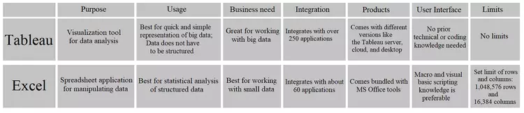 Mis on Tableau? 20016_4