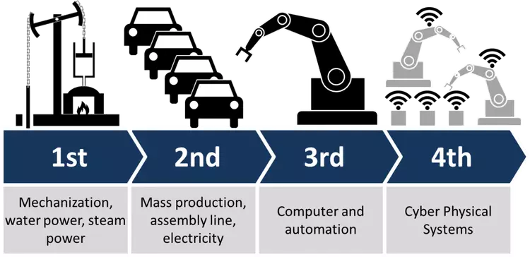 Como cambiará o teu mundo a cuarta revolución industrial? 20211_2