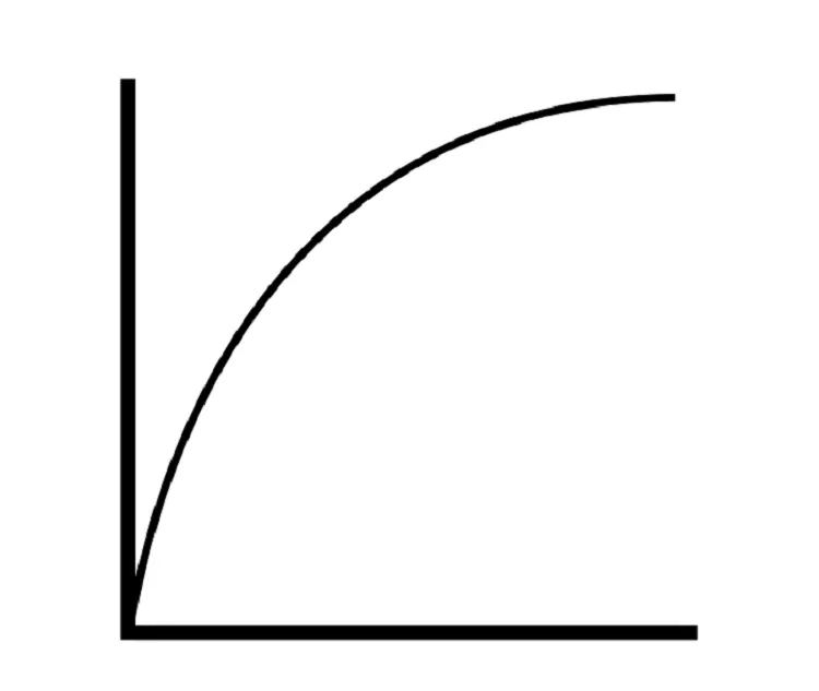 O le a le Big-O Notation? 20225_4