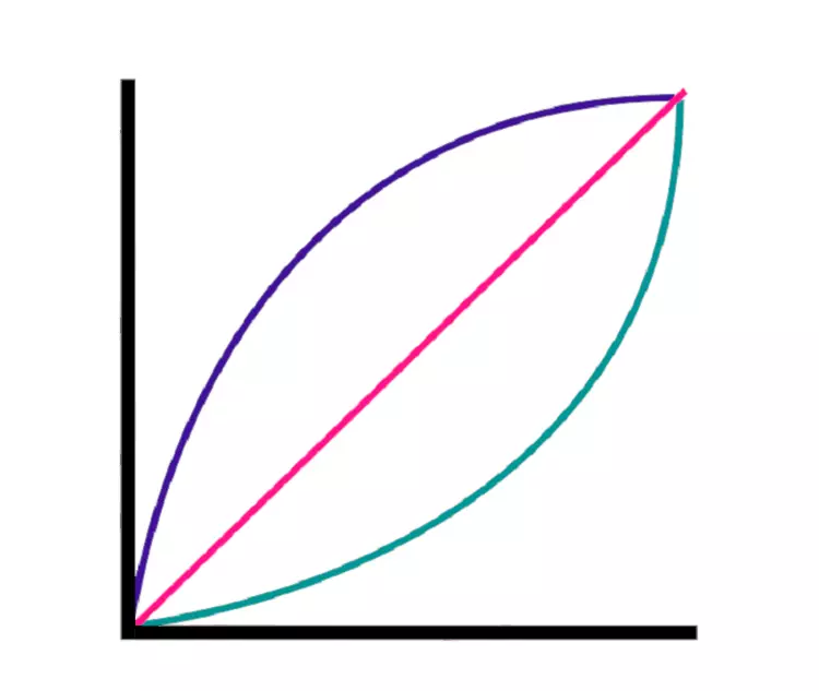 O le a le Big-O Notation? 20225_5