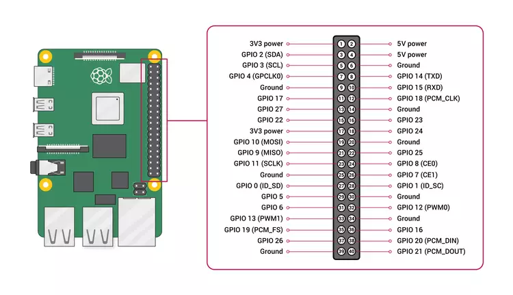 Yekutanga Nhungamiro yeRaspberry Pi Breadboarding neMutambo Simon 20233_2