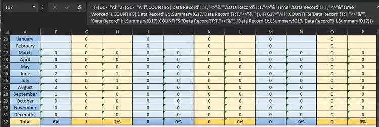 5 Mga Butang nga Kinahanglan Nimong Likayan Buhaton sa Excel 20333_3