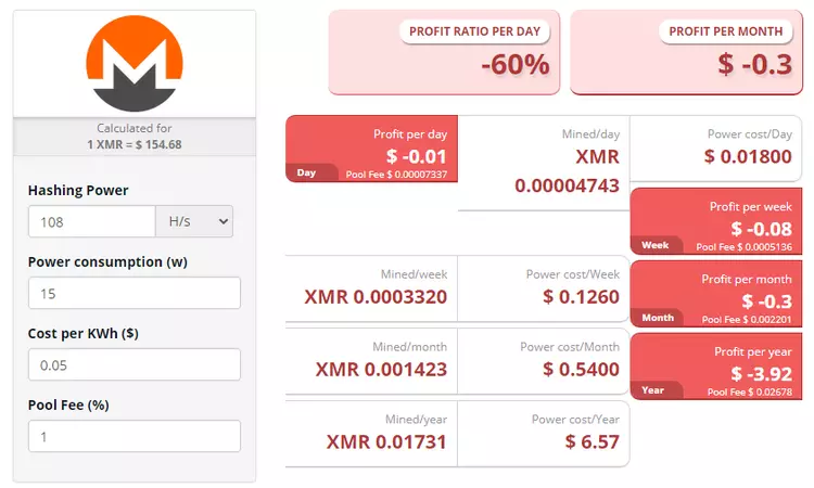 Za ku iya amfani da Rasberi Pi zuwa Nawa Cryptocurrency? 20797_2