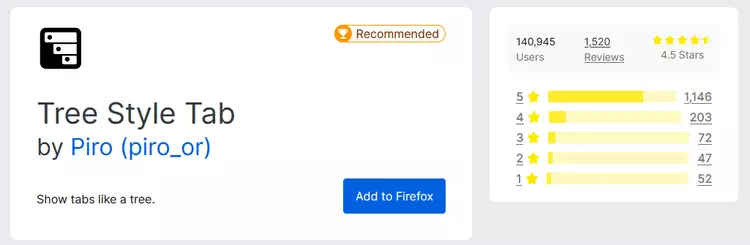 Таб удирдахад зориулсан хамгийн шилдэг 6 Firefox өргөтгөл 2115_4