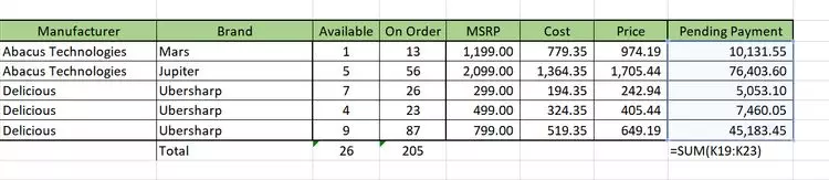 7 najkorisnijih Excel formula za upravljanje zalihama 21196_2