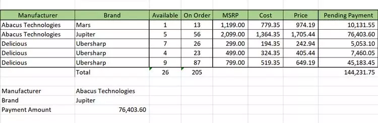 7 najkorisnijih Excel formula za upravljanje zalihama 21196_7