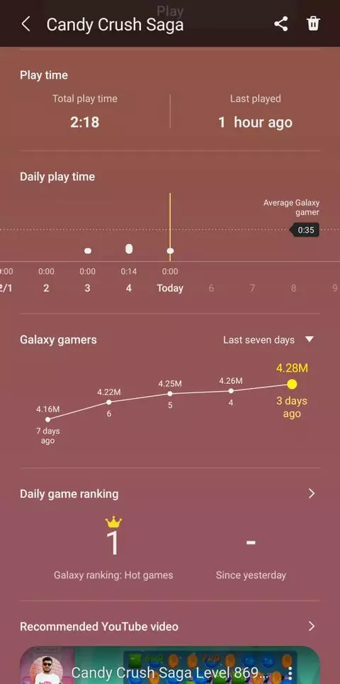 Samsung Game Launcher проти Google Play Games: що найкраще для ігор Android? 21713_6
