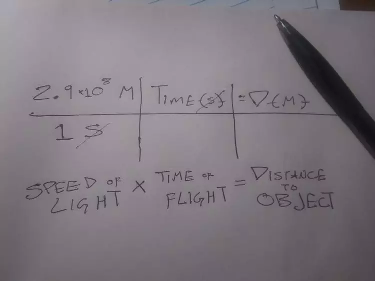 ToF vs. LiDAR: Qhov txawv yog dab tsi? 21716_2