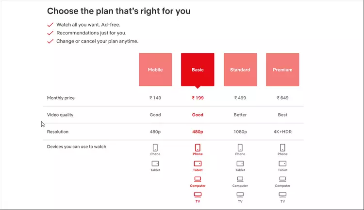 De ce Netflix își reduce prețurile în India