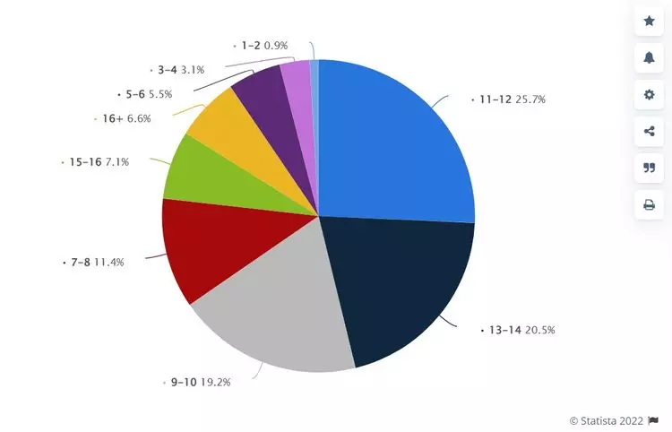 Zein adinetan erosi behar zenioke zure seme-alabei Smartphone bat? 2223_3