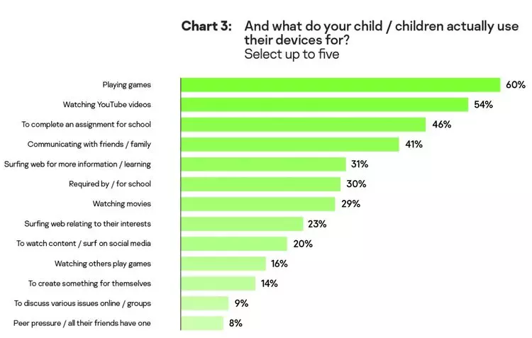 Com que idade você deve comprar um smartphone para seu filho? 2223_4