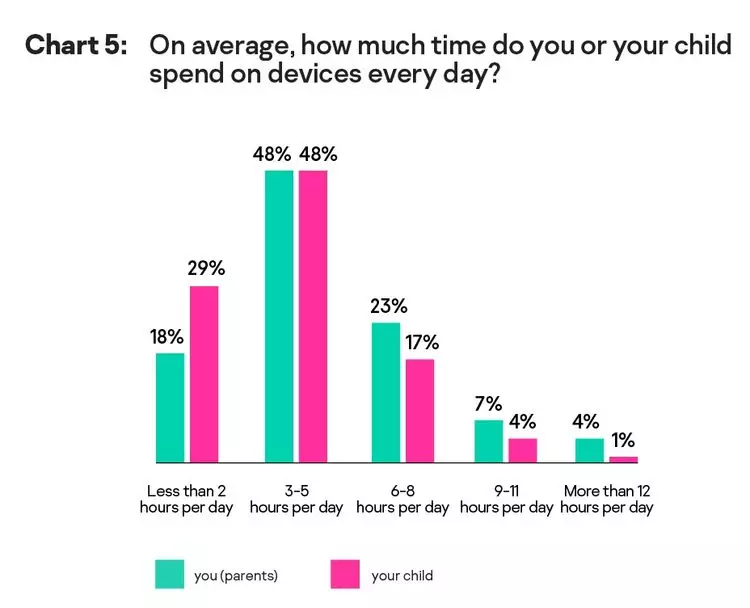 Watter ouderdom moet jy vir jou kind 'n slimfoon koop? 2223_5