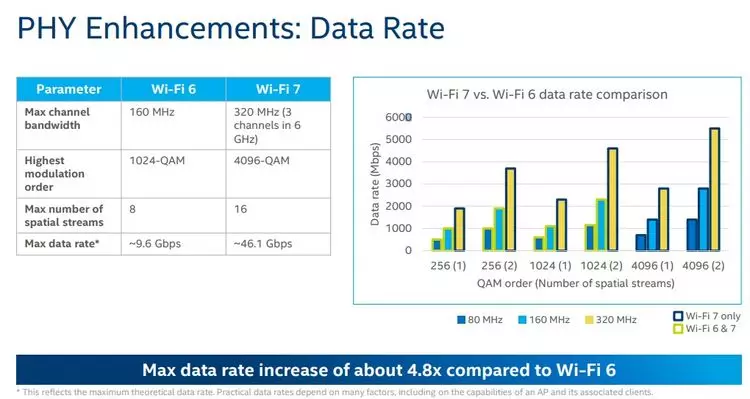 Què és el Wi-Fi de 6 GHz? És més ràpid que 5 GHz? 2224_2