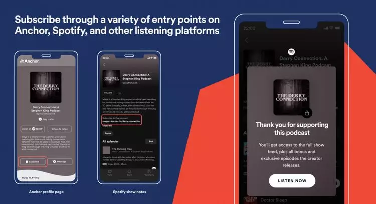 Kedu ka ndenye aha pọdkastị akwụ ụgwọ Spotify si arụ ọrụ 22292_2