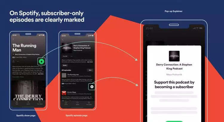 Kedu ka ndenye aha pọdkastị akwụ ụgwọ Spotify si arụ ọrụ 22292_3