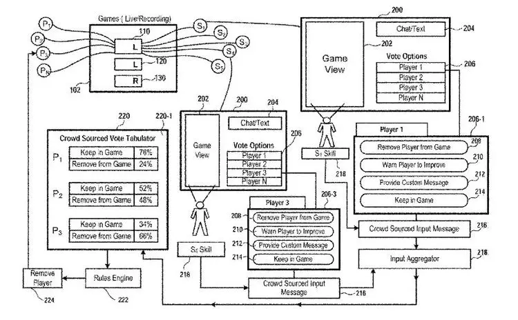 Nyowani Sony Patent Inobvumira Vatambi Kuvhota ku 