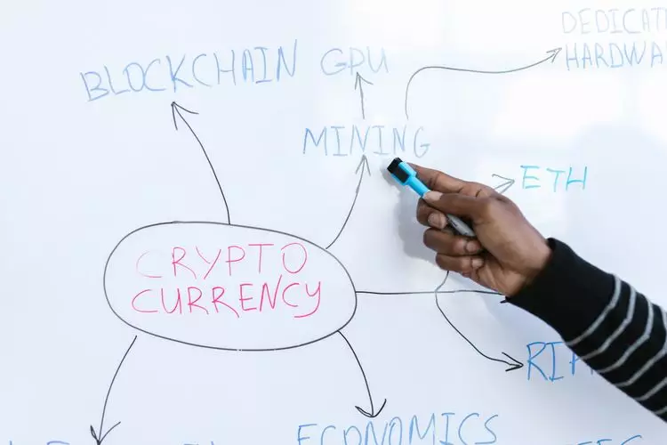 Blockchain Trilemma ምንድን ነው? 23383_3