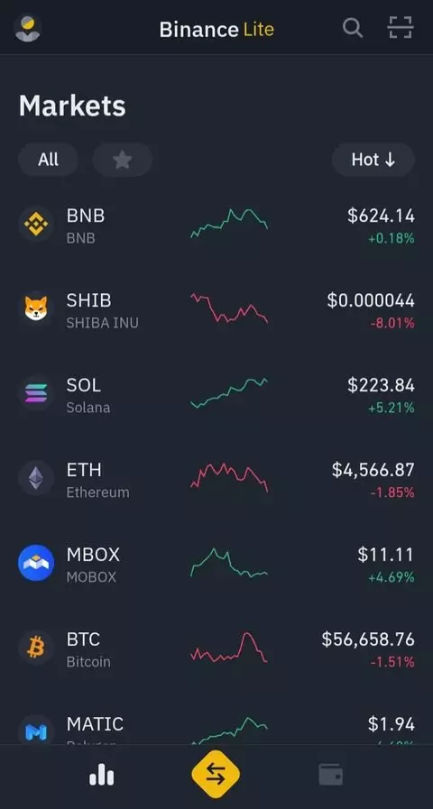 Binance Lite vs. Binance Professional: Aký je rozdiel? 23437_2