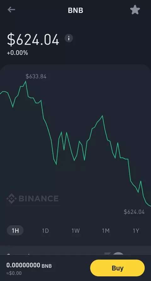 Binance Lite vs. Binance Professional: Cûdahiya Çi ye? 23437_4