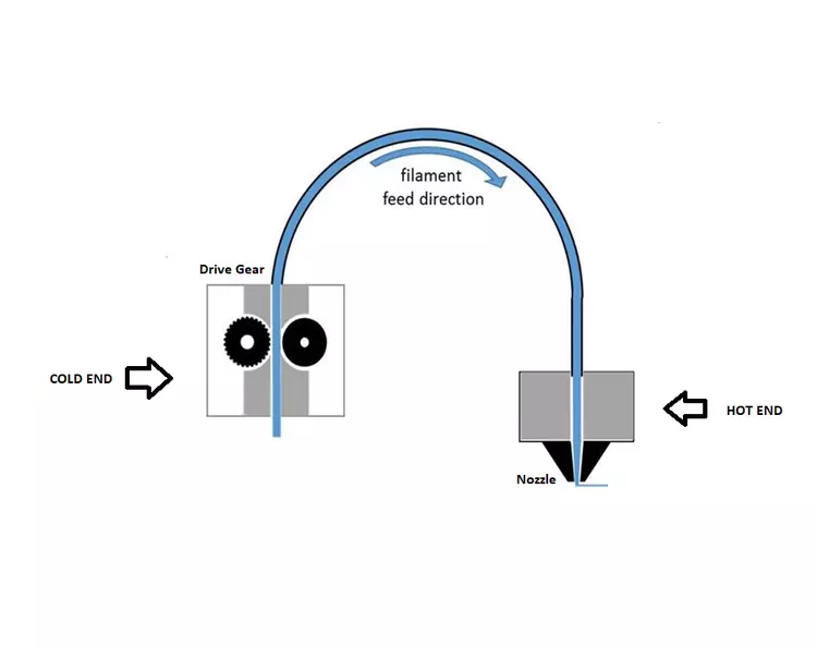 Yadda ake Sanya Dual Extruder akan Firintar 3D ɗinku 24319_2