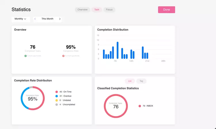 Как TickTick може да бъде приложение за изключителна производителност за интроверти 2443_5