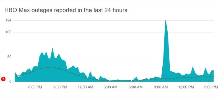 HBO Max không hoạt động? 7 Sự cố tối đa của HBO & Cách khắc phục 2467_5