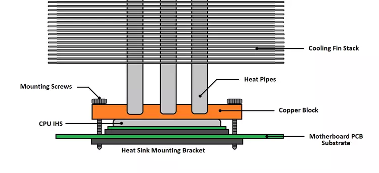 Otu esi ehichapụ CPU gị na Paste Ọhụrụ 2477_2