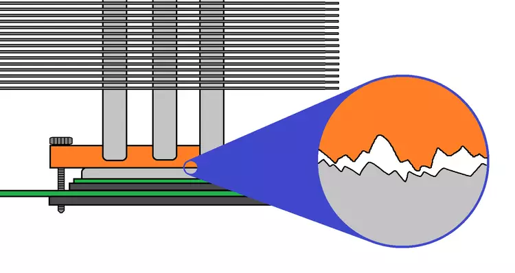 Πώς να επικολλήσετε ξανά την CPU σας με φρέσκια θερμική πάστα 2477_3