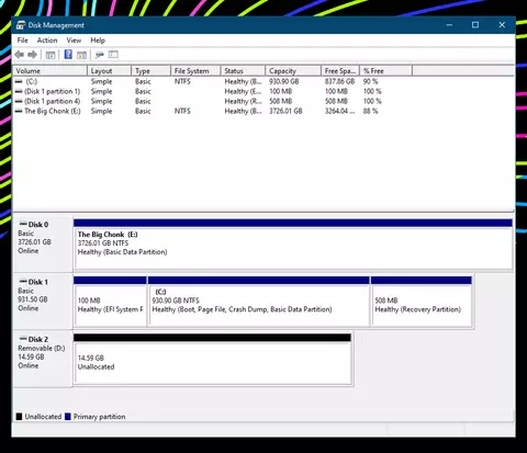 Kif jaqsam Drive fil-Windows