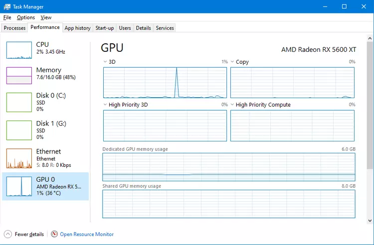 Conas an Cárta Grafaice a Sheiceáil ar ríomhaire Windows 10 2558_3