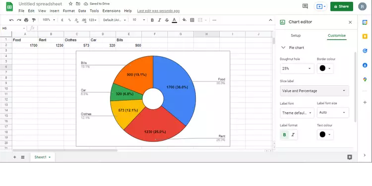 როგორ შევქმნათ და დააკონფიგურიროთ Pie Chart Google Sheets-ში 2566_3