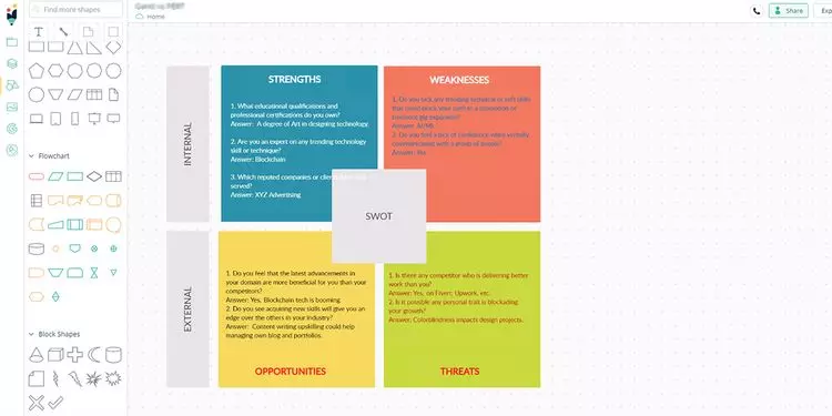 Wat is SWOT-analyse? Hoe het kan helpen bij uw persoonlijke groei 25738_5