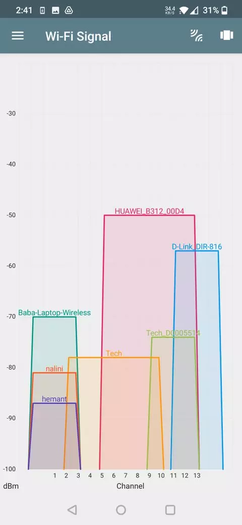 Les 6 meilleures applications d'analyse Wi-Fi pour Android 2585_11