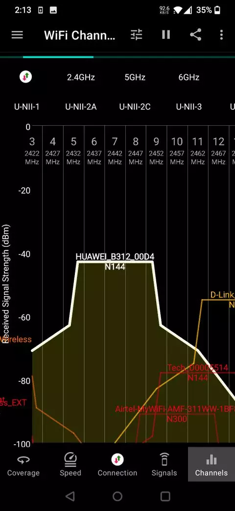 Ny 6 tsara indrindra Wi-Fi Analyzer Apps ho an'ny Android 2585_9