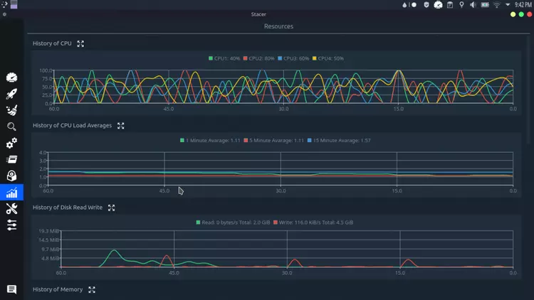 Optimizējiet un pārraugiet savas Linux sistēmas veiktspēju, izmantojot Stacer 26361_8