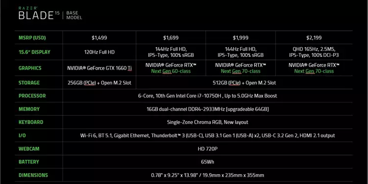 Razer با سری لپتاپهای CES 2021 رقابت را کاهش میدهد 26378_2