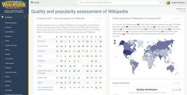 5 kostenlose Wikipedia-Tools, um das Beste und Schlechteste von Wikipedia zu entdecken 26583_2