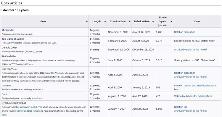 5 Libre nga Mga Himan sa Wikipedya aron Madiskobrehan ang Labing Maayo ug Pinakadaotan sa Wikipedia 26583_3